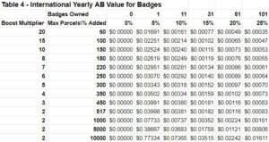 How Much Is One Atlas Buck Worth In Rent? – Atlas Earth Guides